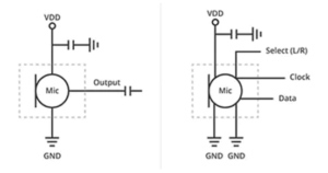 麦克风该选MEMS还是ECM？看完本文，你就不纠结了 – 得捷电子
